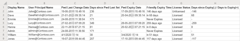 Top 15 MS Graph PowerShell Scripts for Microsoft 365 IT Pros