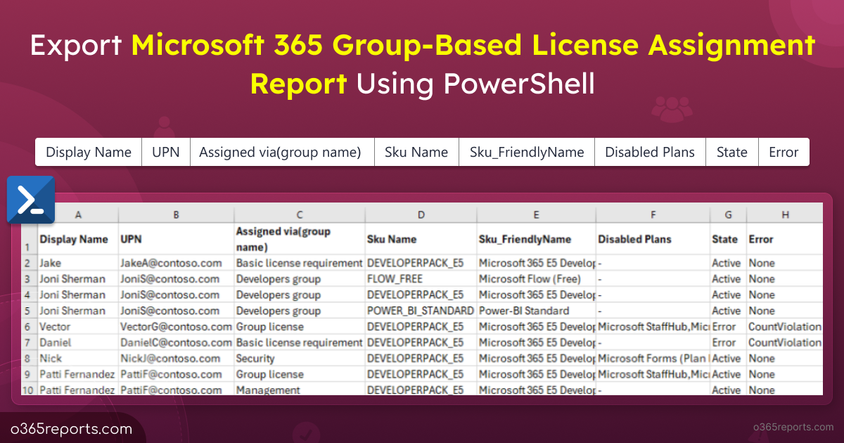 Export M365 Group-Based License Assignment Report Using PowerShell