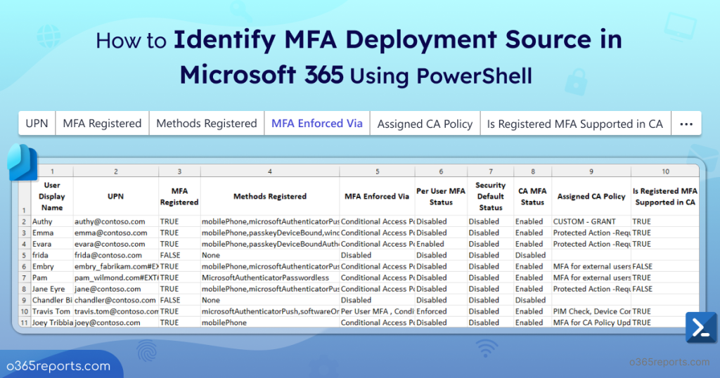 An Overview of Client Secret Management in Azure AD