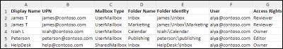 Get Mailbox Folder Permission Report Using PowerShell