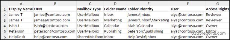 Get Mailbox Folder Permission Report Using PowerShell