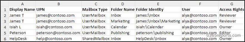 Get Mailbox Folder Permission Report Using PowerShell