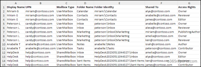 Get Mailbox Folder Permission Report Using PowerShell