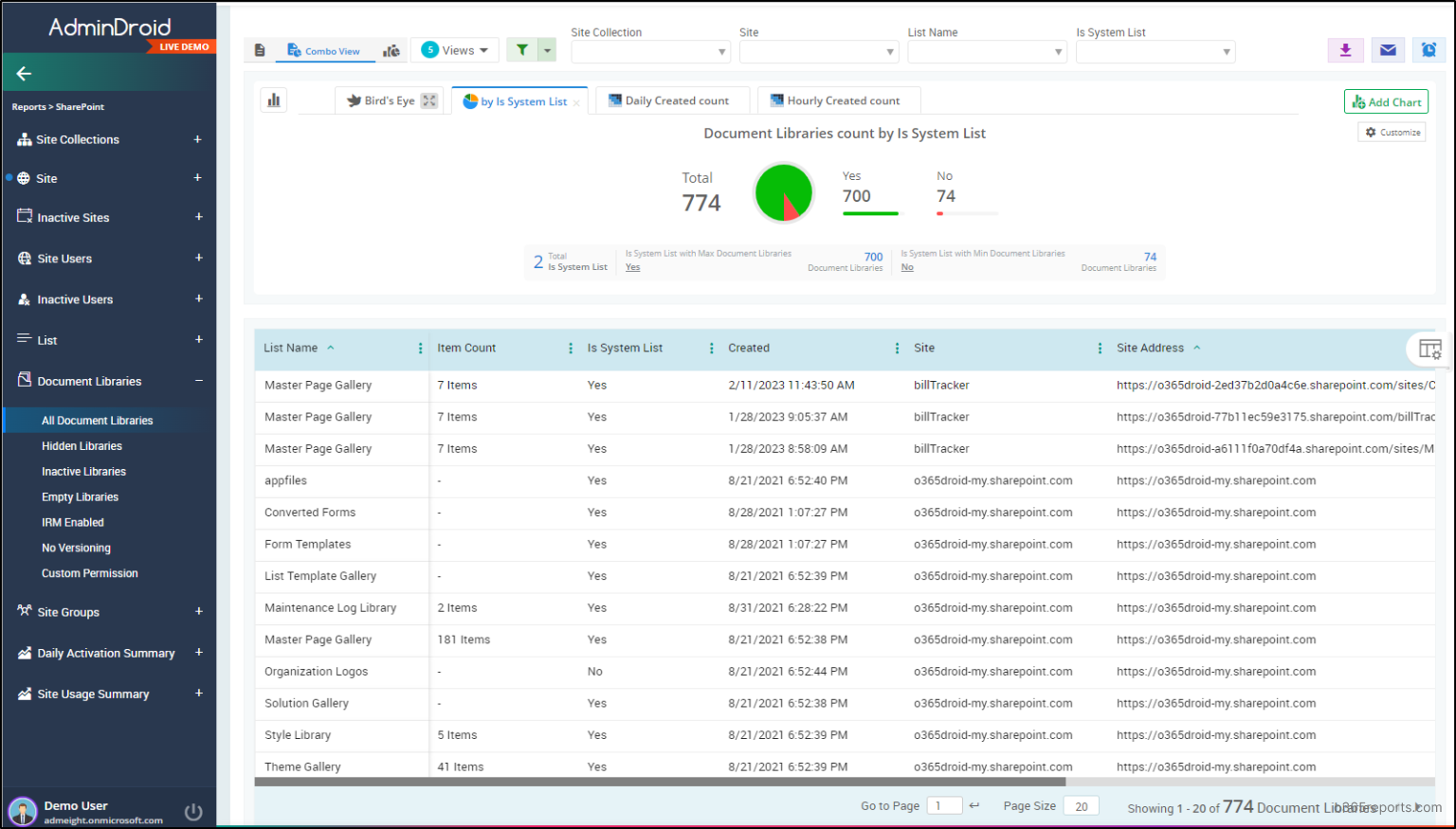 List all Document Library in SharePoint Online Using PowerShell