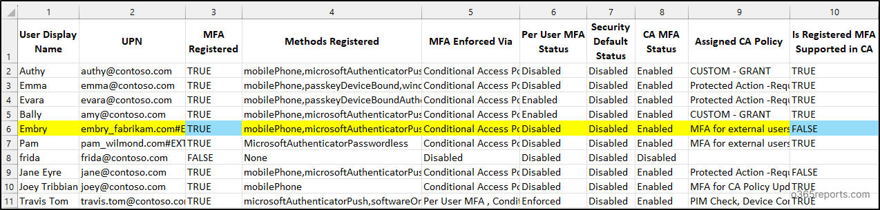 Identity MFA Deployment Source in M365 Using PowerShell