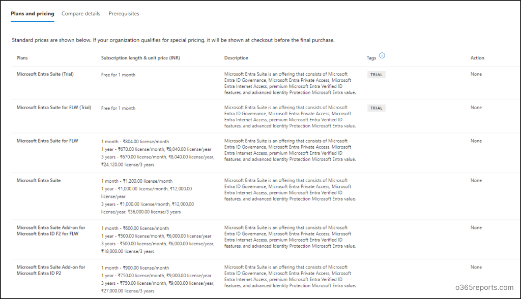 Microsoft Entra Suite is Now Generally Available