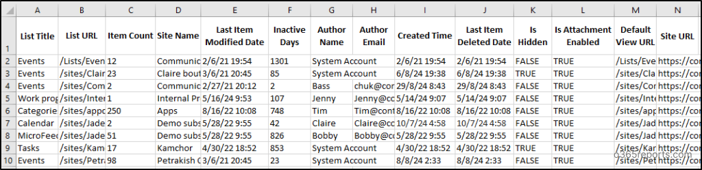 Get List Item Count in SharePoint Online Using PowerShell
