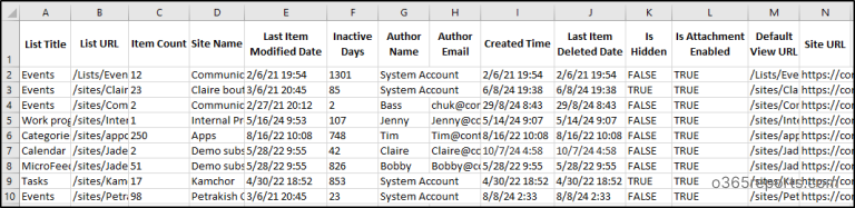 Get List Item Count in SharePoint Online Using PowerShell