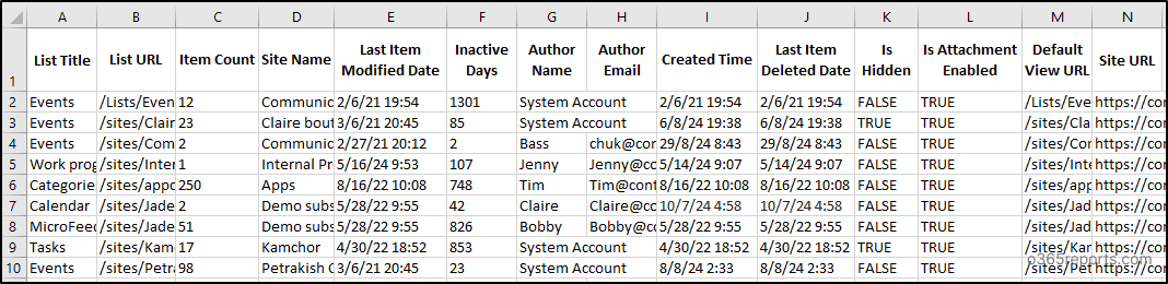 Get List Item Count in SharePoint Online Using PowerShell