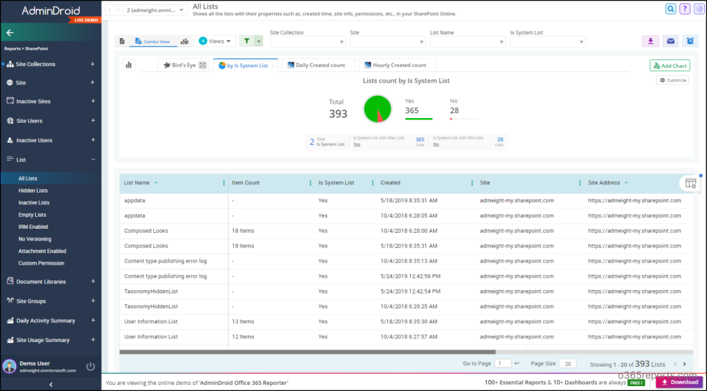 Get List Item Count in SharePoint Online Using PowerShell