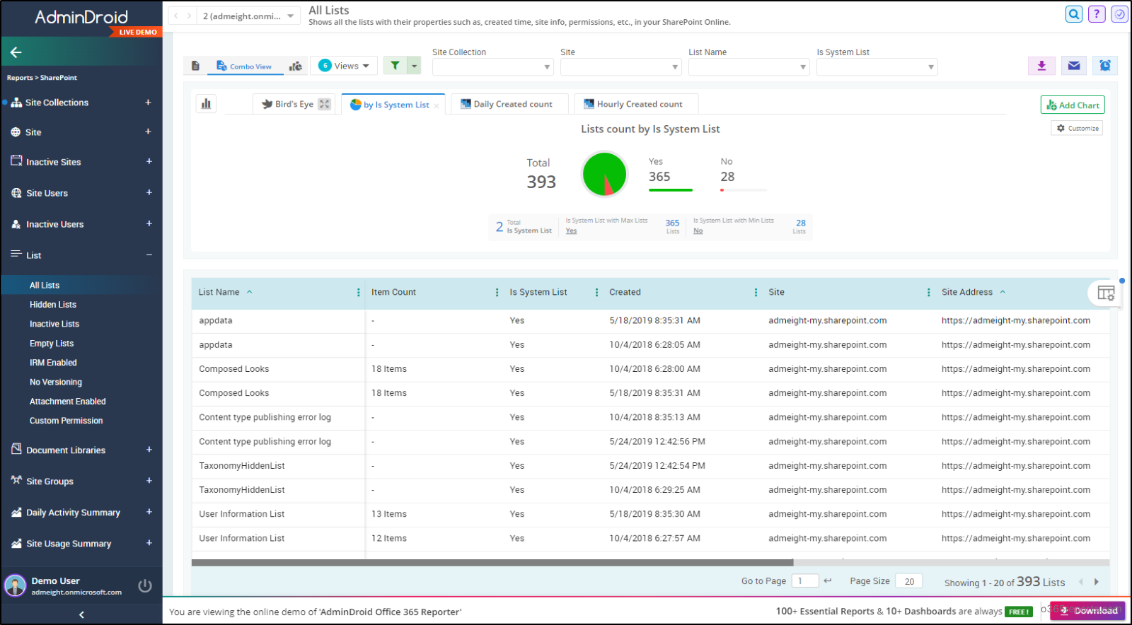 Get List Item Count in SharePoint Online Using PowerShell
