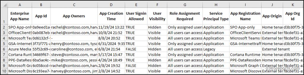 Export All Enterprise Apps and Their Owners in Entra ID