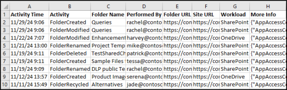 Monitor Folder Activities in SharePoint Online Using PowerShell ...