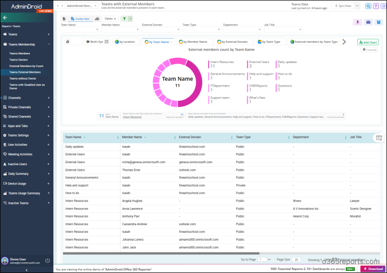 Find Teams with Guests and External Users in Microsoft Teams