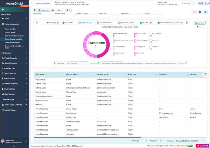 Find Teams with Guests and External Users in Microsoft Teams
