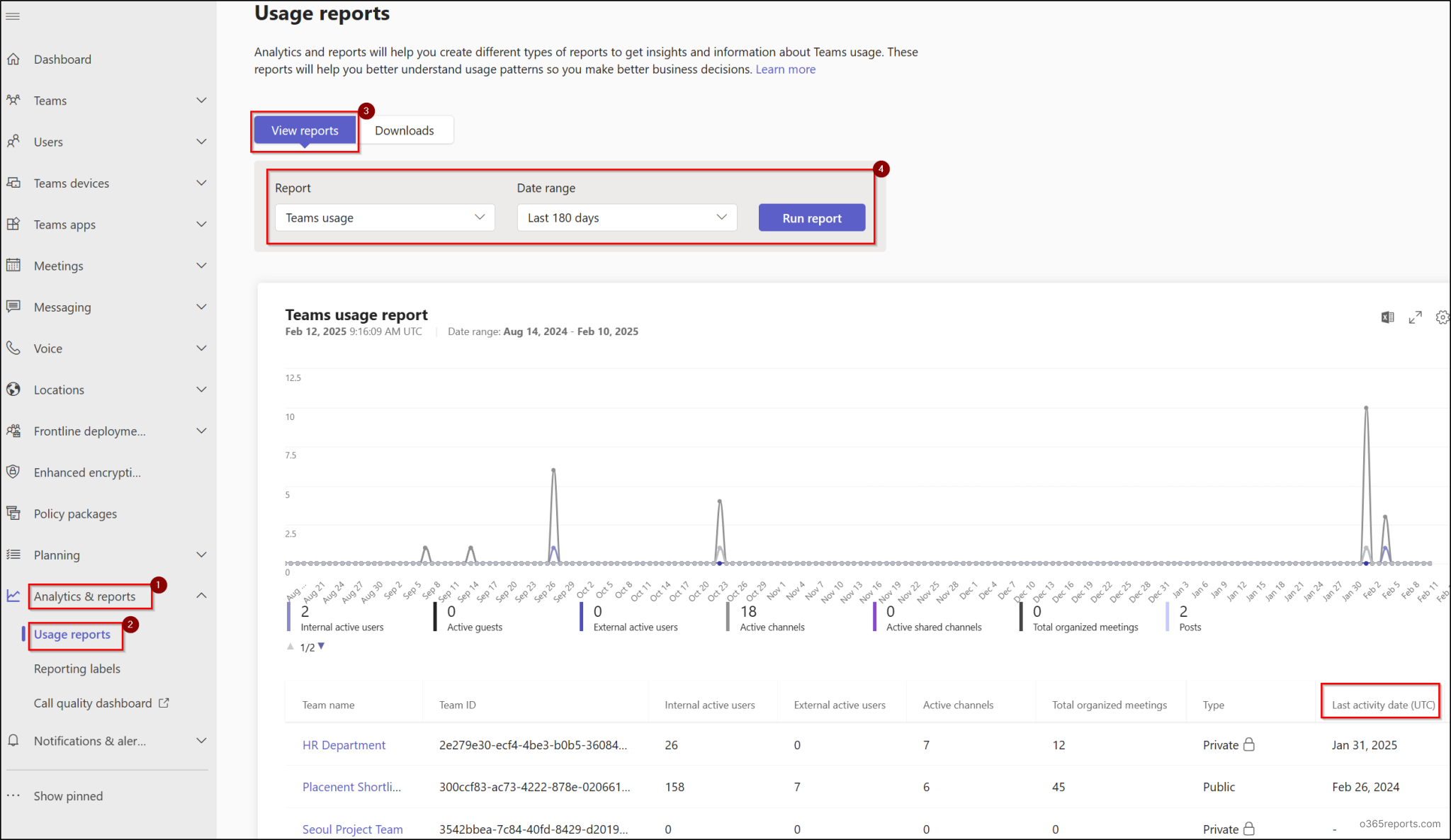 Find Inactive Teams in Microsoft Teams