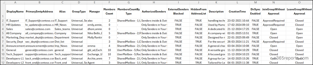 How to Export Distribution Groups Report in Microsoft 365
