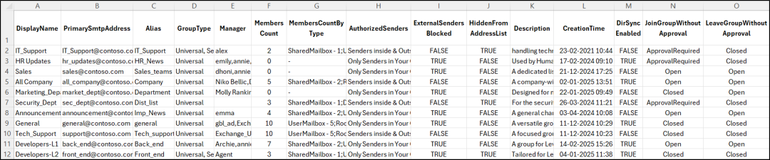 How to Export Distribution Groups Report in Microsoft 365
