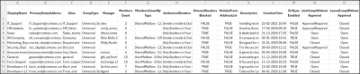 How to Export Distribution Groups Report in Microsoft 365