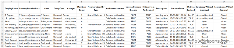 How to Export Distribution Groups Report in Microsoft 365