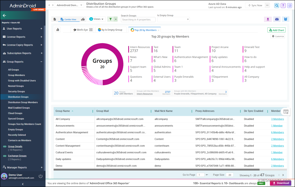 How to Export Distribution Groups Report in Microsoft 365