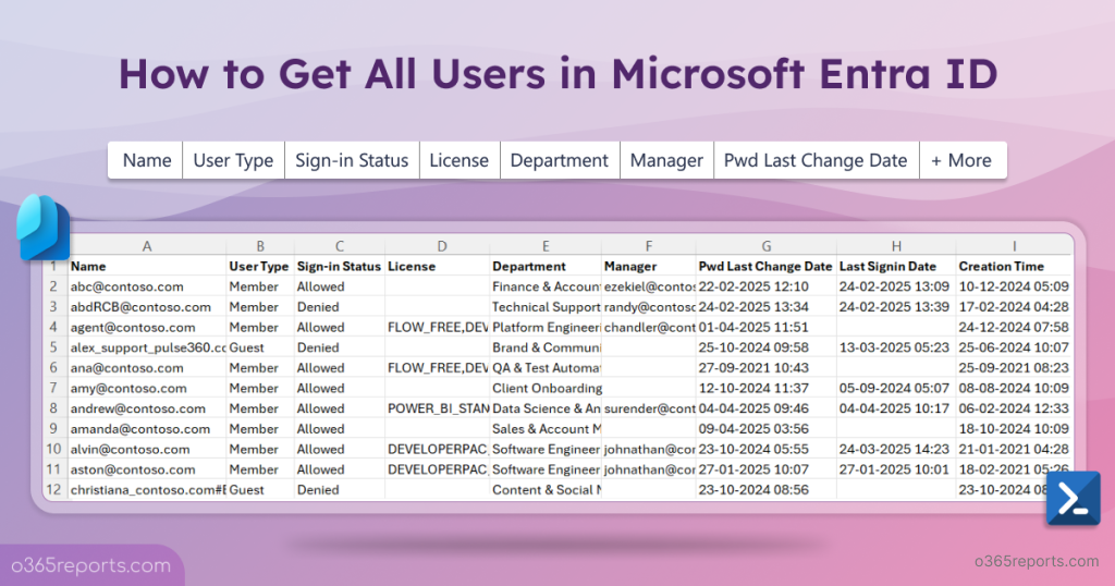 Export Microsoft 365 Inactive User Report using MS Graph PowerShell