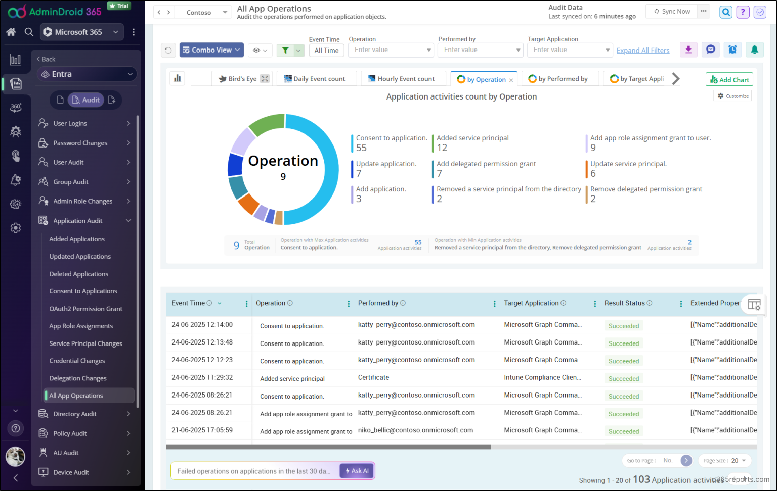 Audit Entra App Operations Using PowerShell