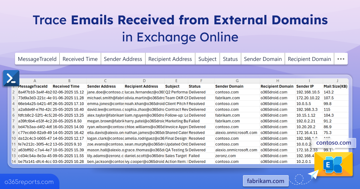 Emails Sent to External Domains in Exchange Online