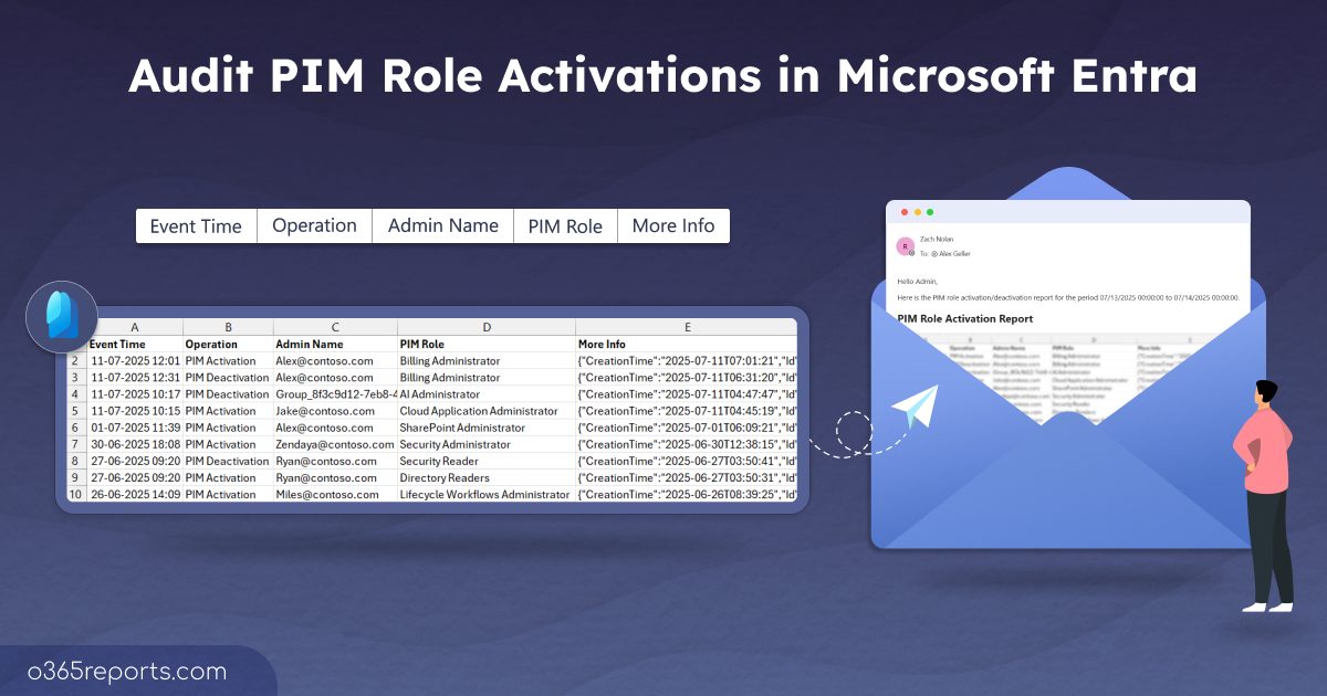 Audit PIM Role Activations in Microsoft Entra