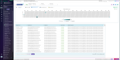 Audit User Account Status Changes in M365 Using PowerShell