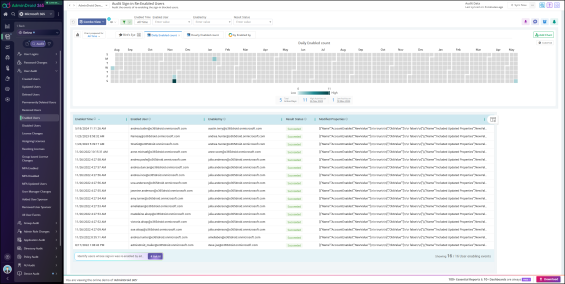 Audit User Account Status Changes in M365 Using PowerShell