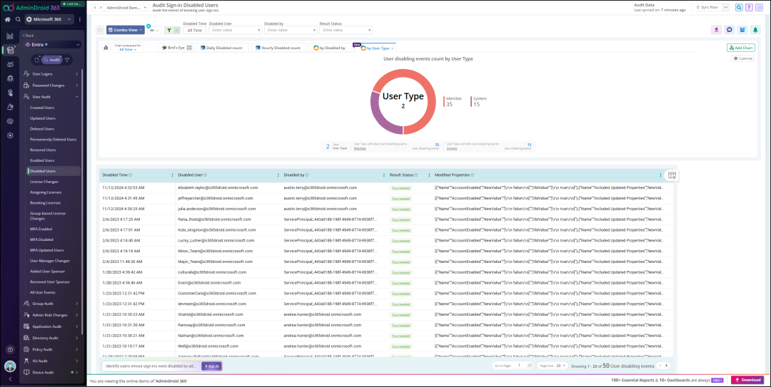 Audit User Account Status Changes in M365 Using PowerShell
