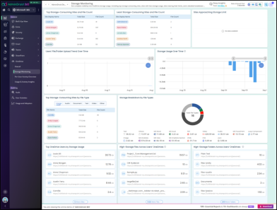 Get OneDrive Usage Report in Microsoft 365