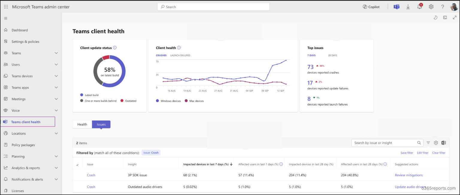Fix Teams Client Health Issues Using Client Health Dashboard