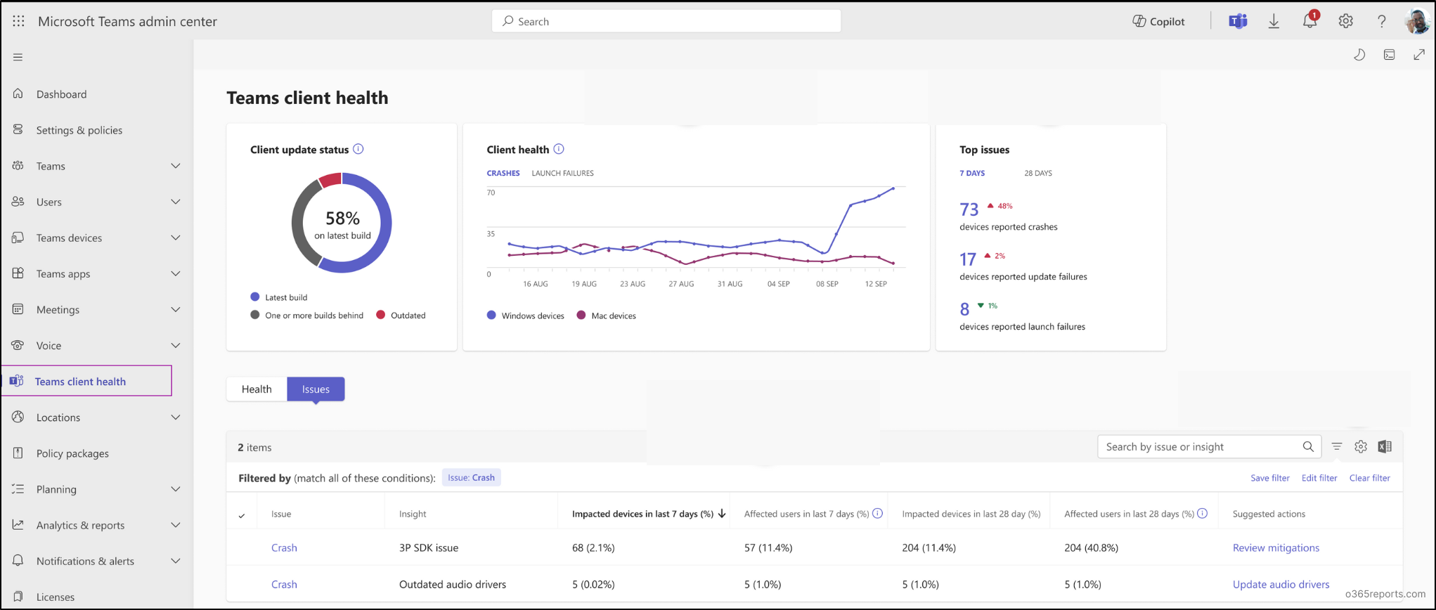 Fix Teams Client Health Issues Using Client Health Dashboard