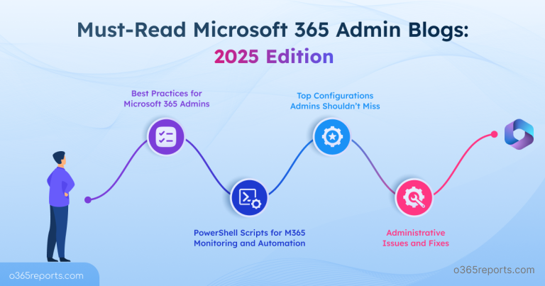 Audit Microsoft 365 Admin Activity using PowerShell
