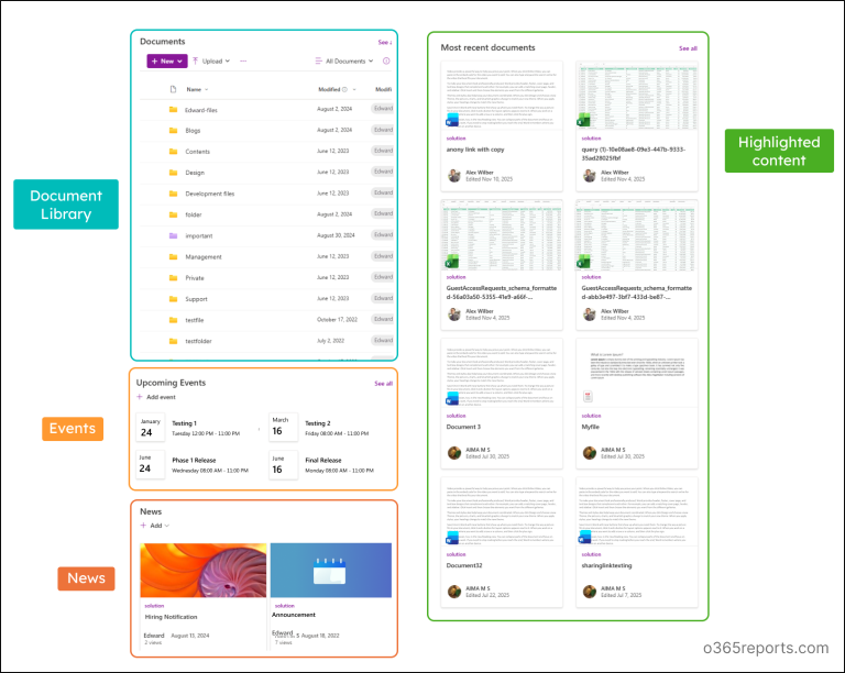 What are Web Parts in SharePoint Online