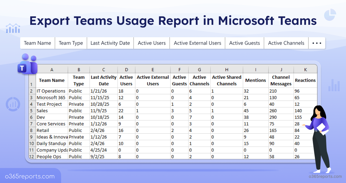 Export Teams Usage Report in Microsoft Teams