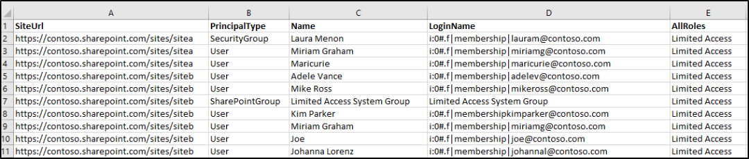 Limited Access in SharePoint Online