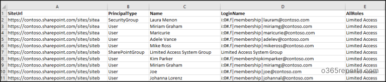 Limited Access in SharePoint Online