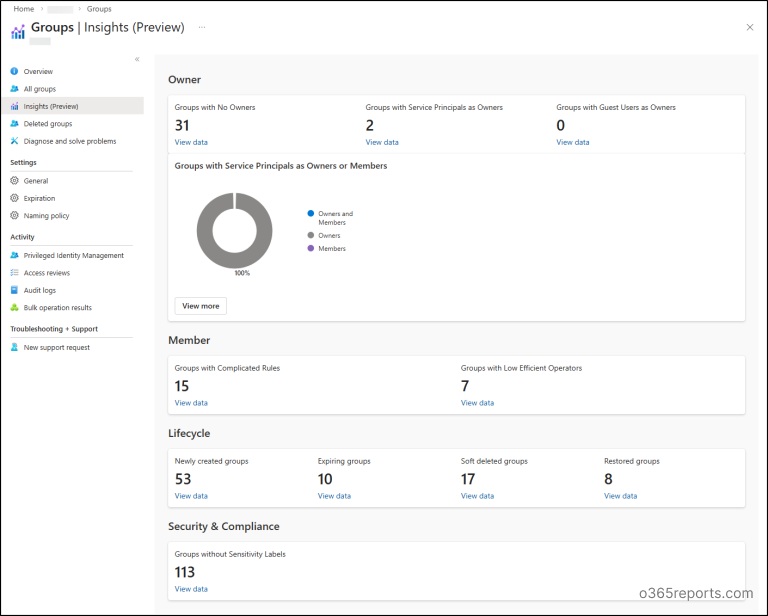 What Group Insights in Microsoft Entra ID Offers