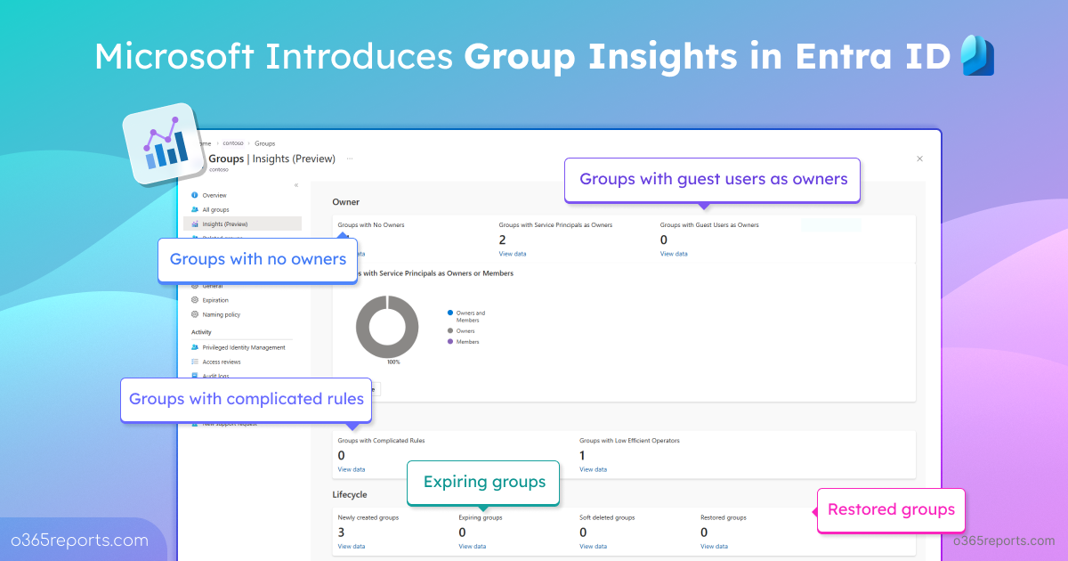 What Group Insights in Microsoft Entra ID Offers