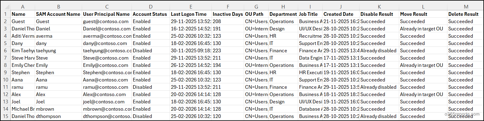 Cleanup Inactive Active Directory User Accounts Using PowerShell