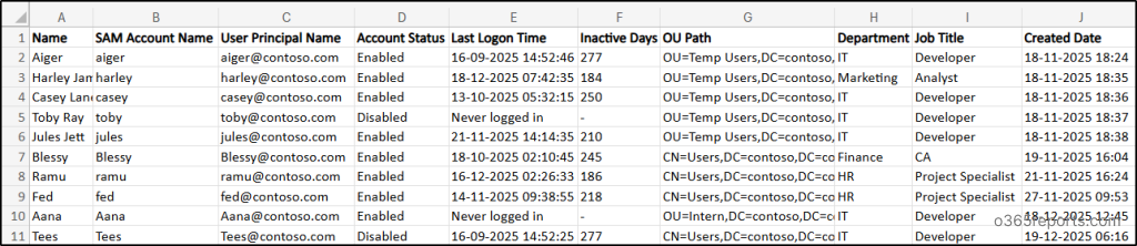 Identify Dormant Users in Active Directory Using PowerShell