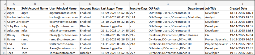 Identify Dormant Users in Active Directory Using PowerShell