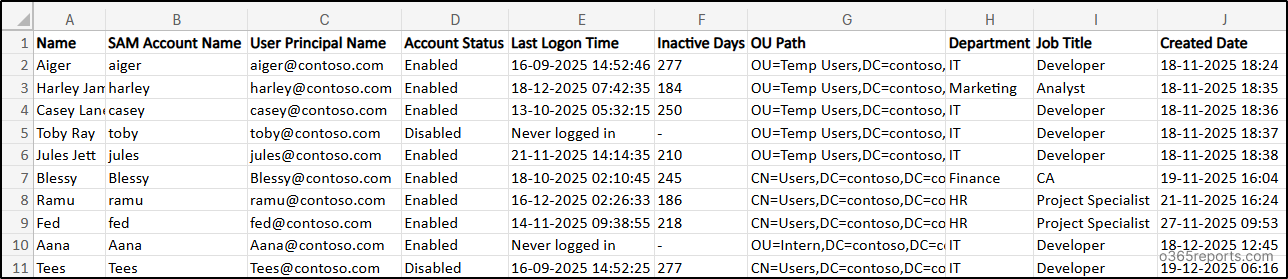 Identify Dormant Users in Active Directory Using PowerShell