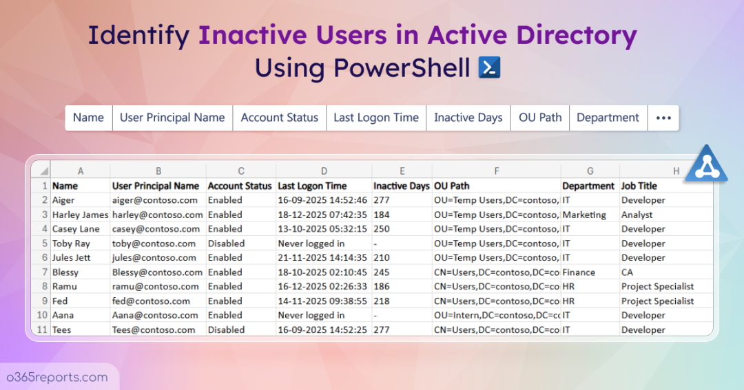 Identify Dormant Users in Active Directory Using PowerShell